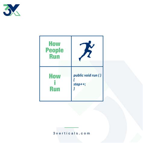 3verticals On Linkedin 3verticals Coderlife Coderunner Codehumor