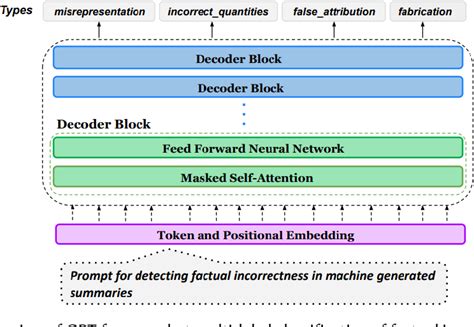 Figure 1 From Prompted Zero Shot Multi Label Classification Of Factual