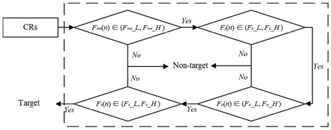 Multiscale Feature Based Infrared Ship Detection