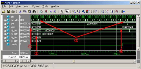 Figure 1 From Design Of A Transputer Core And Implementation In An Fpga