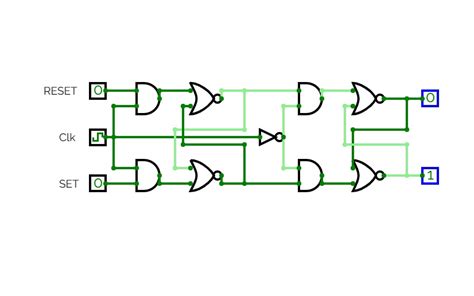 CircuitVerse SR Clocked Flip Flop