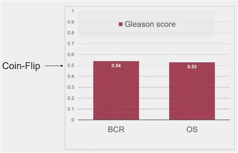 Apccc 2024 Genomic Classifiers And Artificial Intelligence As Predictors For Treatment Benefit