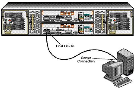 Connecting Devices And Powering On