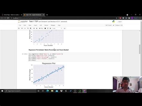 Tsf Gripjuly21 Machinelearning Python Spandan Pandey