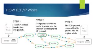 Difference Between Modbus Rtu And Modbus Tcp Ip Bestaengineer