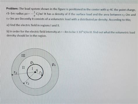 Solved Problem The Load System Shown In The Figure Is Chegg