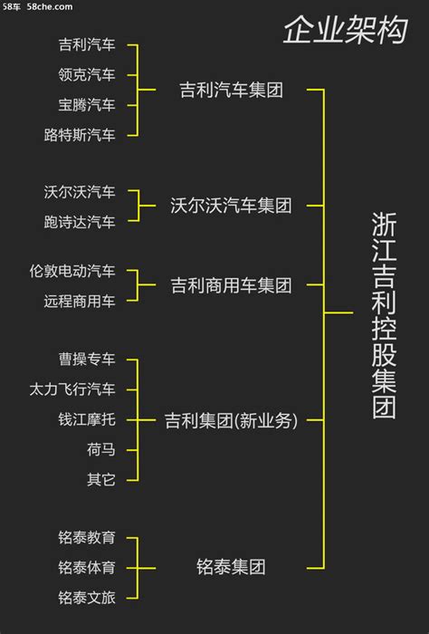 吉利集团组织架构图 吉利研究院组织架构图 2 伤感说说吧