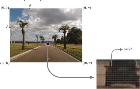 Figure 1 From On The Applicability Of Inverse Perspective Mapping For The Forward Distance
