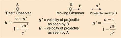 Special Relativity Why Consider Velocity From Our Own Reference Frame In Einsteins Addition