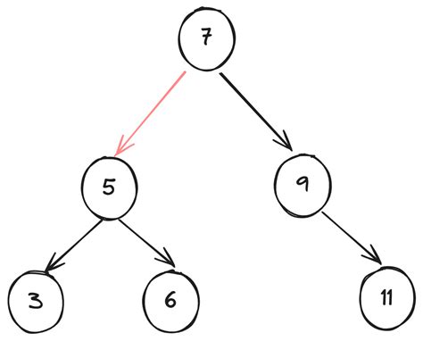 回溯算法 华铧s Blog