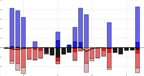 Monthly Mass Fluxes In The Corrales Catchment Liquid And Solid