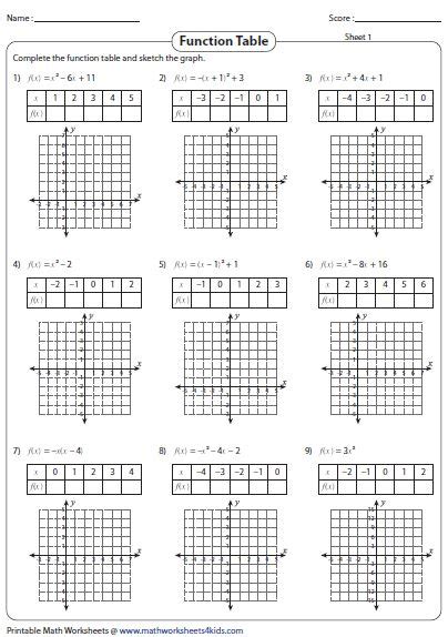 Writing Equations From Tables Worksheet Writing Worksheets