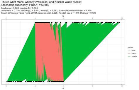Adrian Olszewski On Linkedin Statistics Datascience