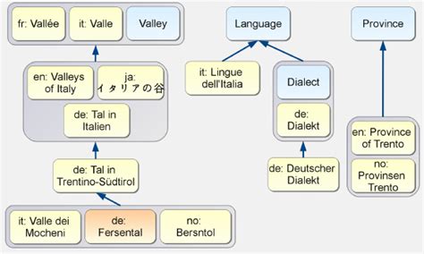 Relevant Sample Of The Desired Output Download Scientific Diagram