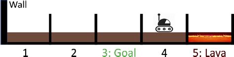 figure 2 from fundamental limits for sensor based robot control