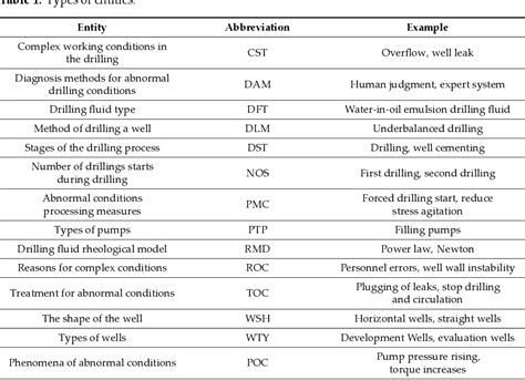 table 1 from chinese few shot named entity recognition and knowledge