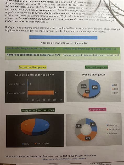 Babacar Mbengue On Linkedin Bravo Asma