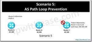 Common BGP Troubleshooting Scenarios IP With Ease