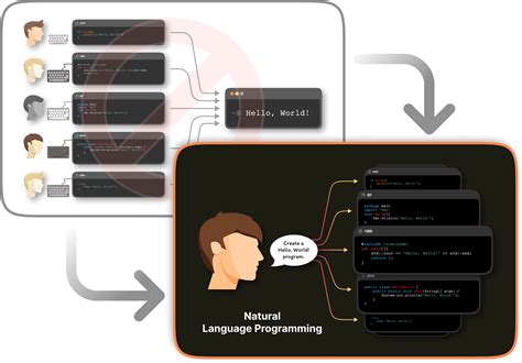 Copilot Voice Alternative For Jetbrains Ides R Jetbrains