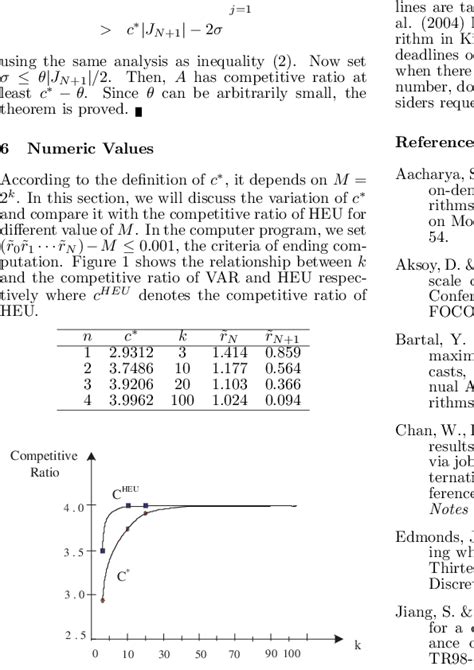 Relationship Between C And K Download Scientific Diagram