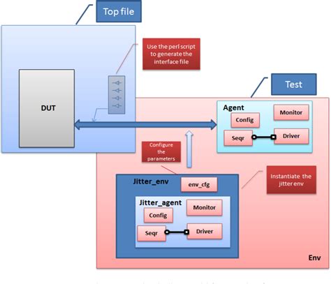 Figure 1 From Parameterized And Re Usable Jitter Model For Serial And Parallel Interfaces