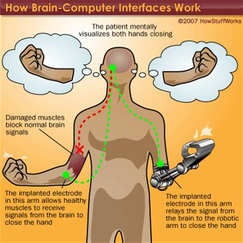 BCI Applications HowStuffWorks