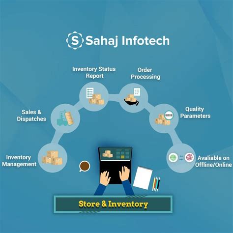 Stores Inventory Management Software Free Demo Available In New Delhi