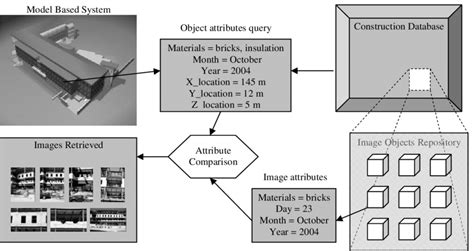 Multi Modal Image Retrieval Model Download Scientific Diagram