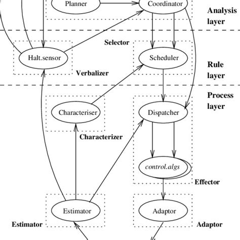 Program Architecture Download Scientific Diagram