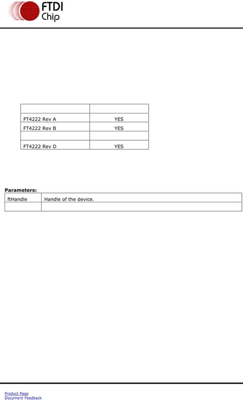 Libft4222 Guide Datasheet By Ftdi Future Technology Devices