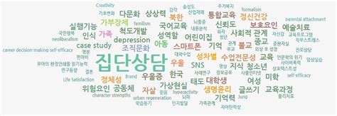 프리아 논문컨설팅 [2018년 sns 공유 논문 키워드] 2018년에 sns로 많이 공유된 키워드는