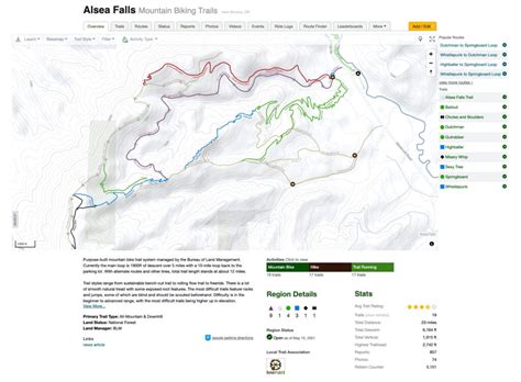 Underexposed Ep15 Alsea Falls Or Pearl Izumi