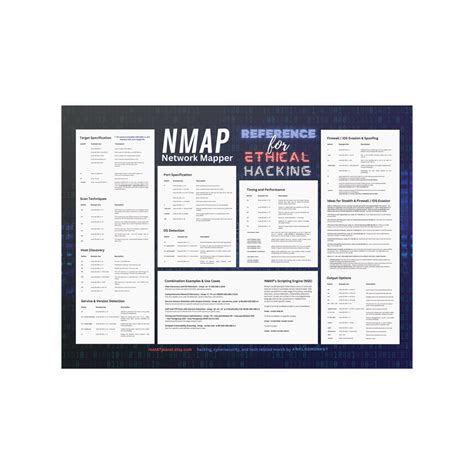 Hacker Networking Nmap Cheat Sheet Reference Poster 24x18 Satin