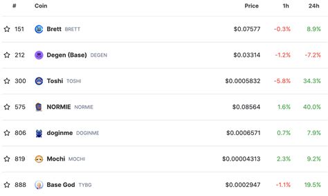 Cointurk News Bitcoin Blockchain And Cryptocurrency News And Analysis