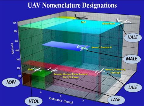Remote Sensing Free Full Text Unmanned Aircraft Systems In Remote