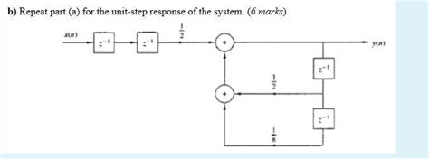 Solved B Repeat Part A For The Unit Step Response Of The Chegg Com