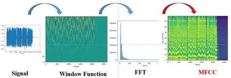 Data Processing Structure Download Scientific Diagram