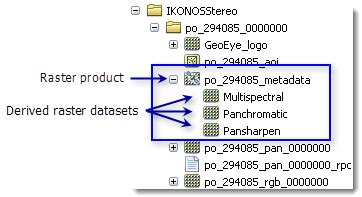 Adding Raster Data To A MapArcMap Documentation