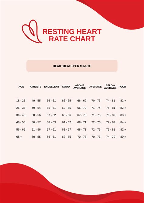 Free Resting Heart Rate Chart Template To Edit Online