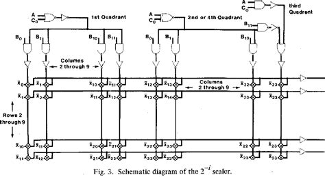 Figure From A CORDIC Arithmetic Processor Chip Semantic Scholar