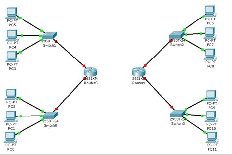 PDF Membuat Jaringan WAN Dengan Cisco Packet Tracer DOKUMEN TIPS