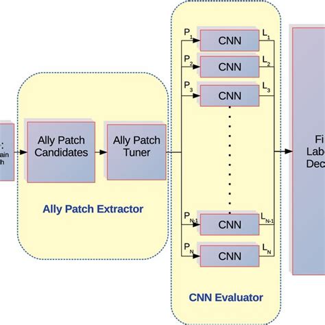 The Used Adversarial Patches For Evaluation As Generated By 3