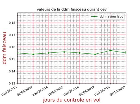 Mettre Des Caracteres Dans Un Diagramme Matplotlib Comment Integrer Des Caracteres Dans Un