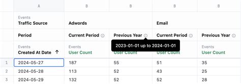 Querying Data Omni Analytics Documentation