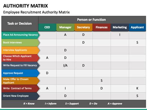Approval Matrix Template