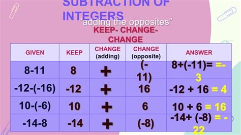 Subtraction Of Integers Pptx