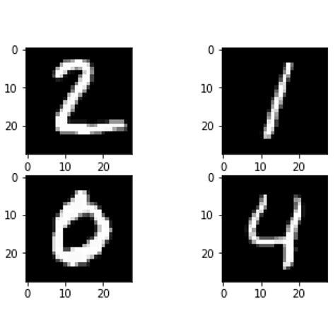 Handwritten Digit Recognition Using Deep Learning Keras And Python Gogul Ilango