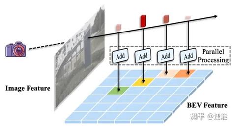 Bev Depth系列 知乎
