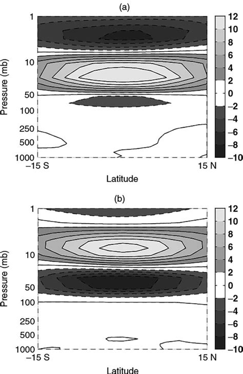 5 Real A And Imaginary B Parts Of The Leading Hilbert Eof Of The Download Scientific