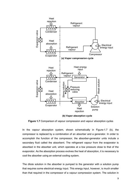 Acmv System Pdf Power And Energy Industry Industries